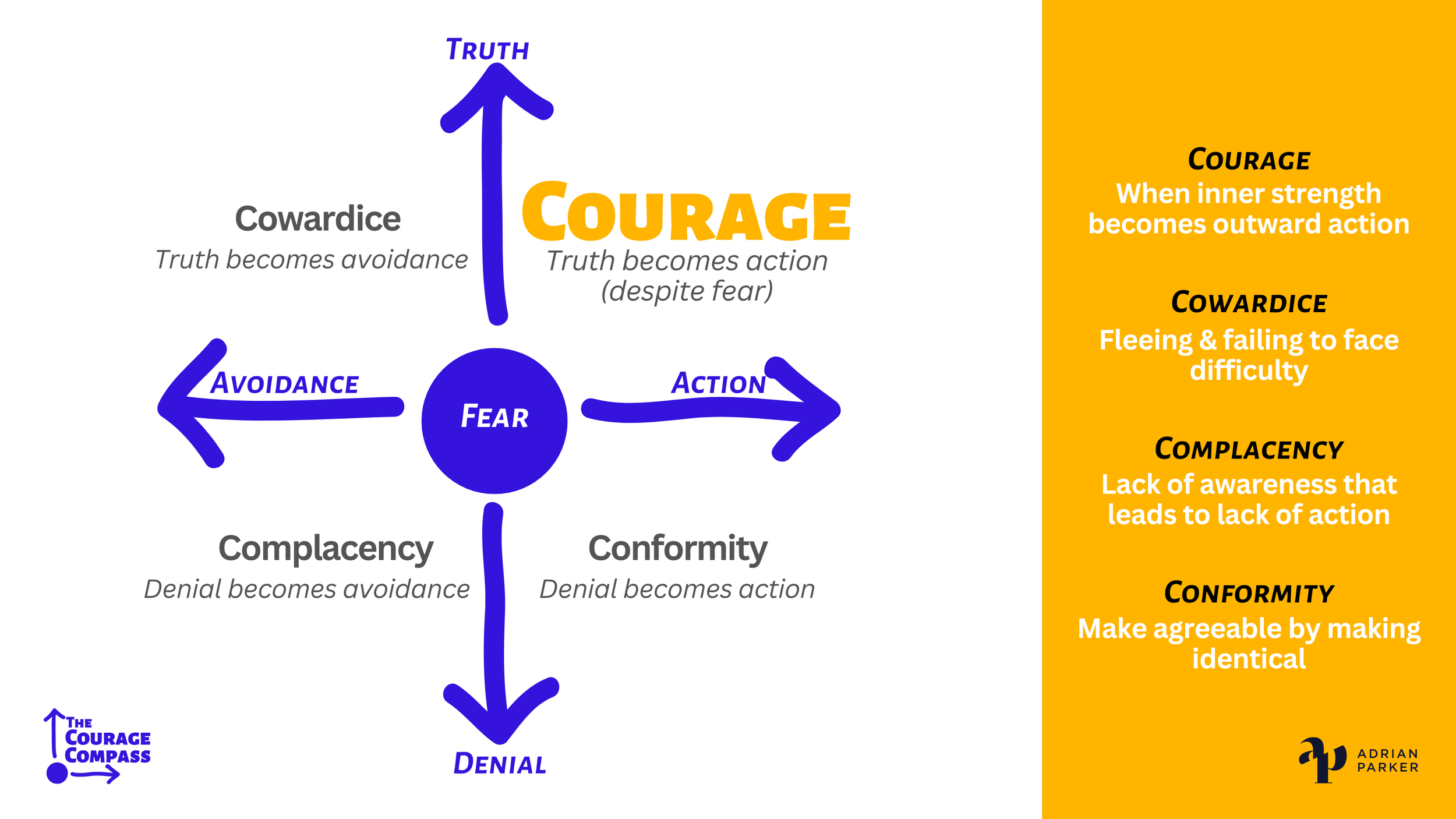 7 skills your boss won’t teach 🧭 — Adrian D. Parker