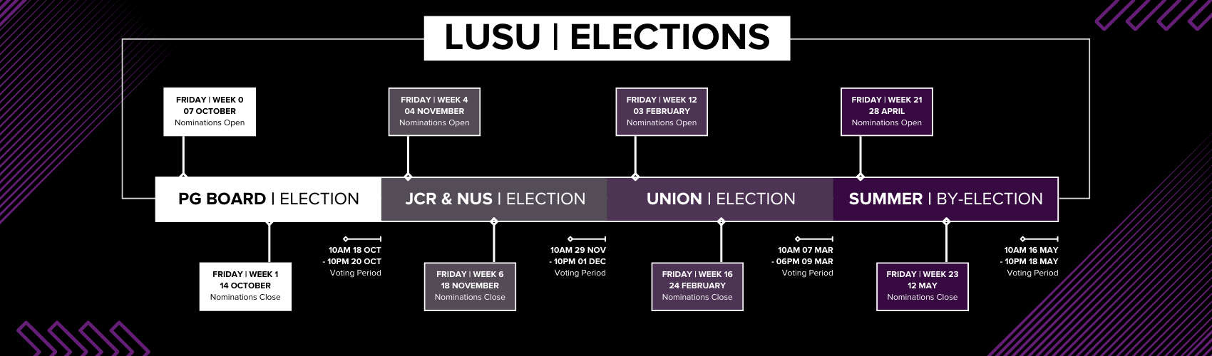 Elections @ Lancaster Students' Union