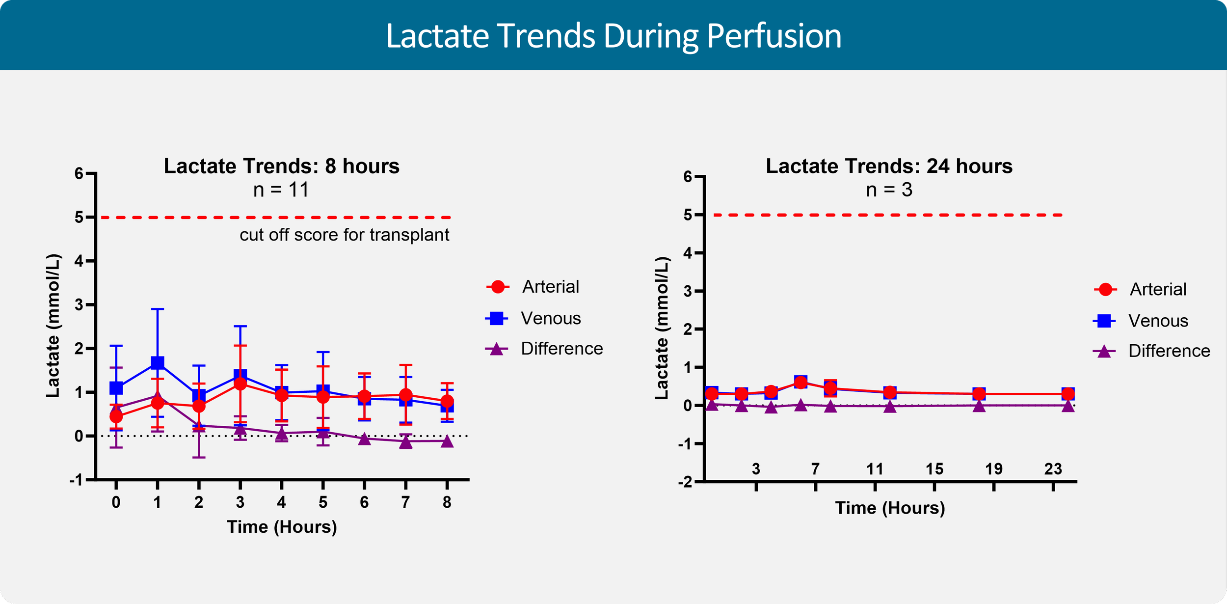 Scientific Data — Vascular Perfusion.Solutions