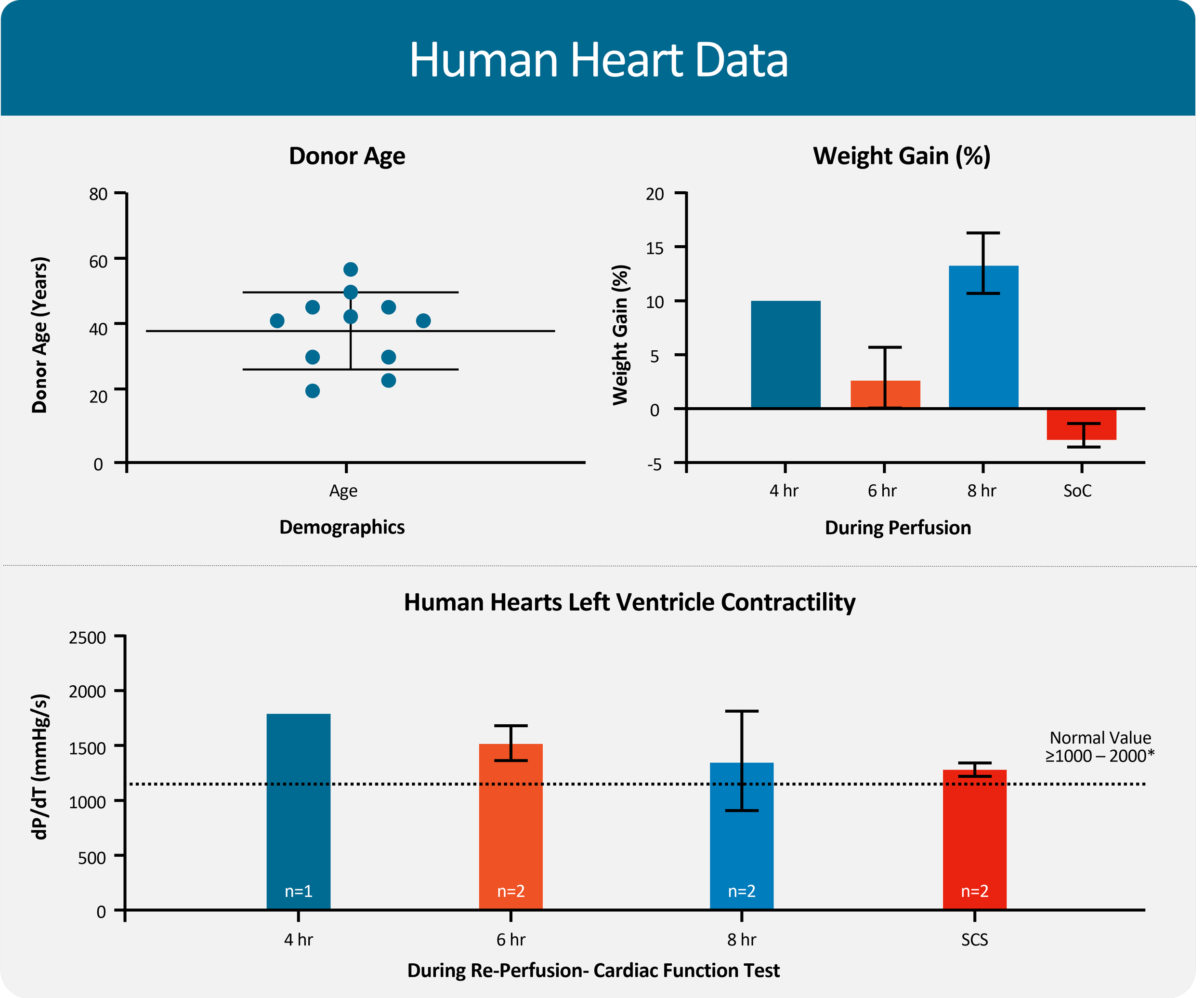 Scientific Data — Vascular Perfusion.Solutions