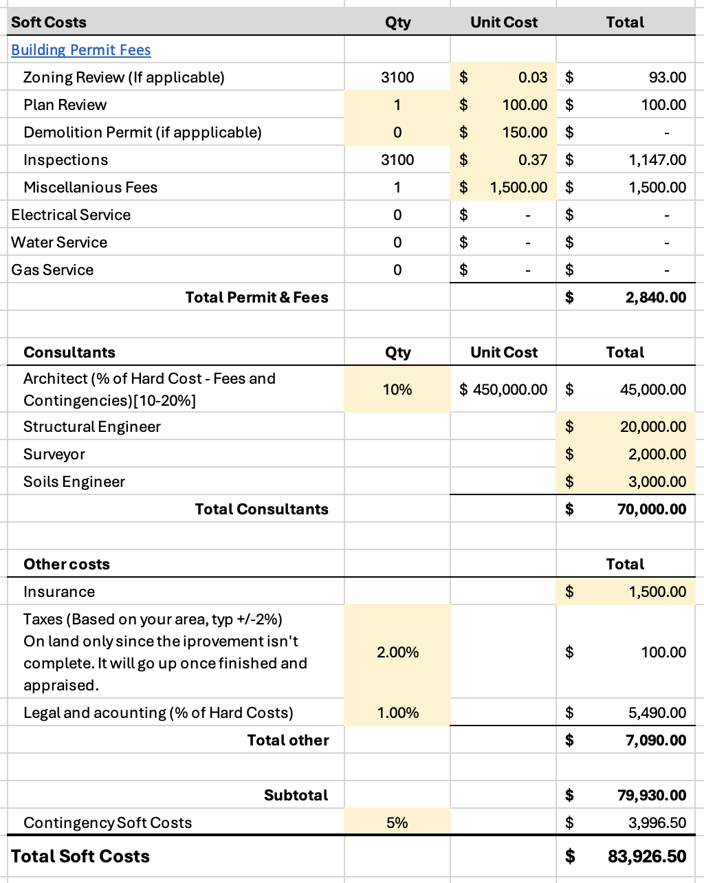 Costs involved in building your own home. Hard Costs and Soft Costs ...