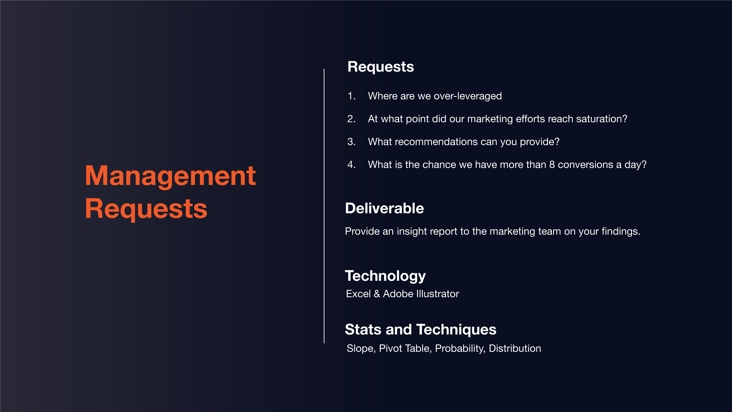 Digital Marketing Campaign Analysis Cius