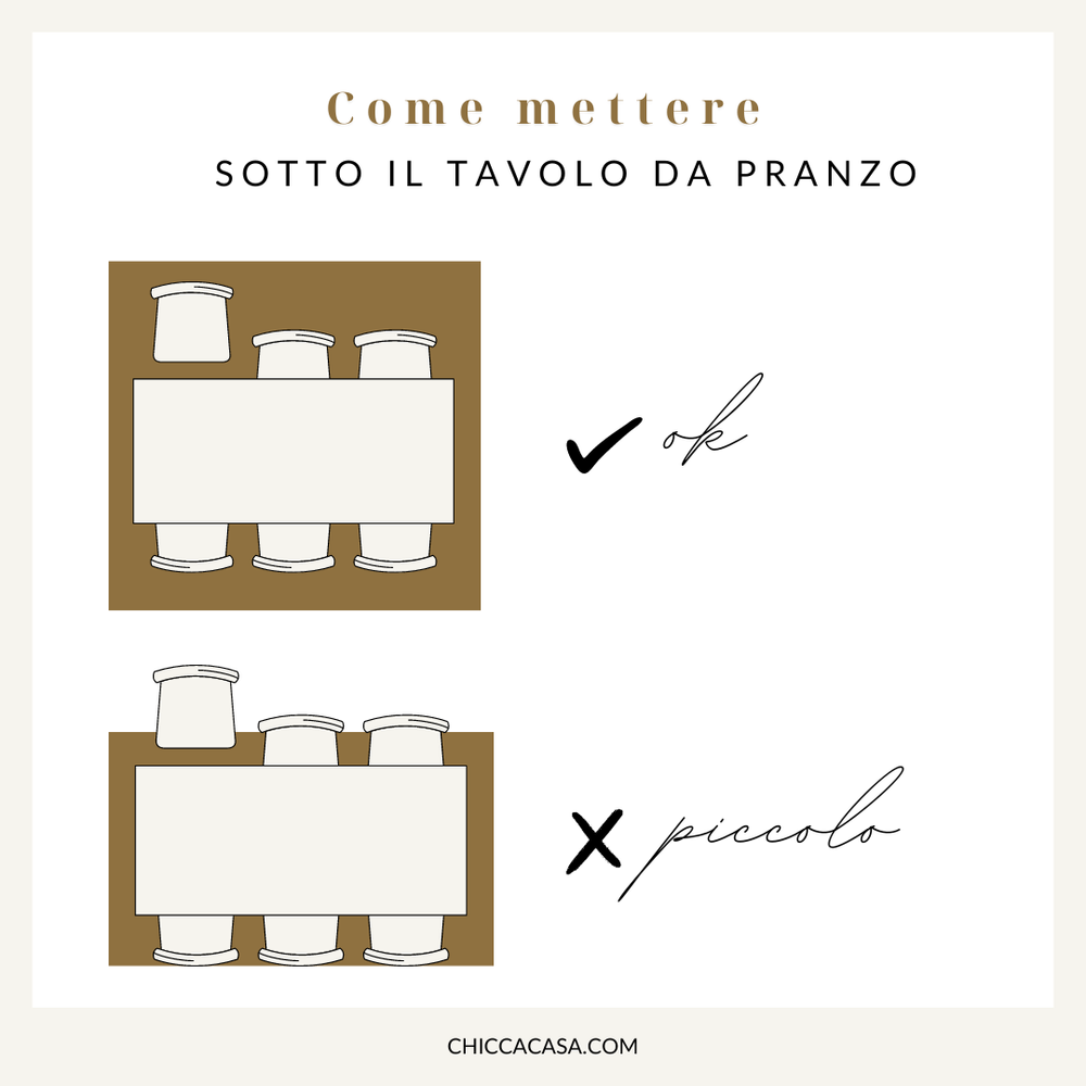 Come mettere i tappeti in cucina? Schemi, materiali e shopping list ...