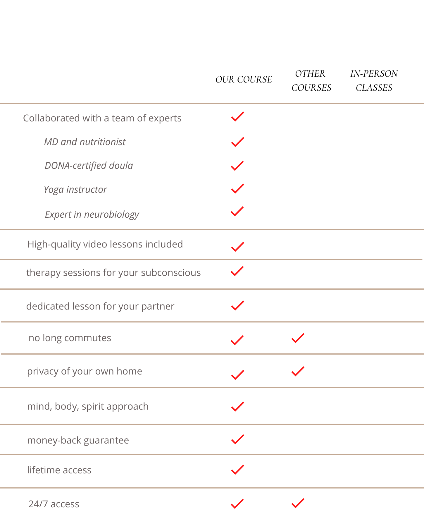 The Empowered Pregnancy & Birth Course