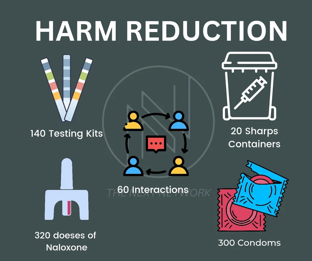 Harm Reduction Services | Free Naloxone & Safer Use Resources | The ...