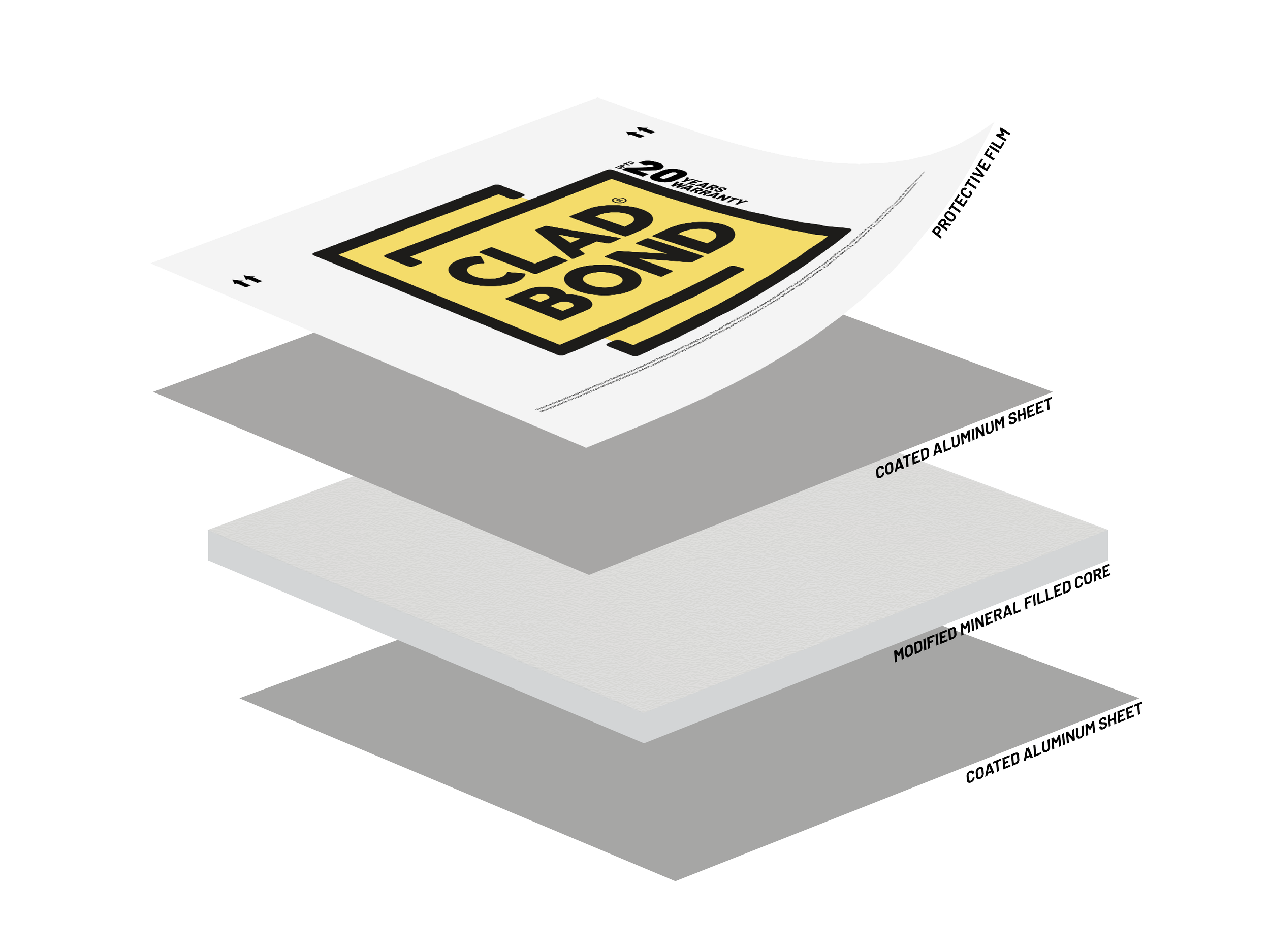 Cladbond Fire Rated Aluminum Composite Panels