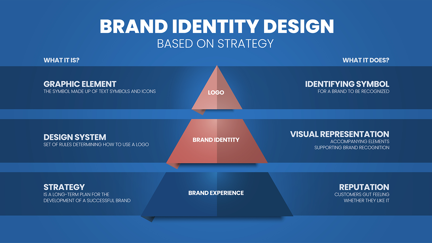Brand Identity Process Fulcrumetric Brand Identity Process Fulcrumetric