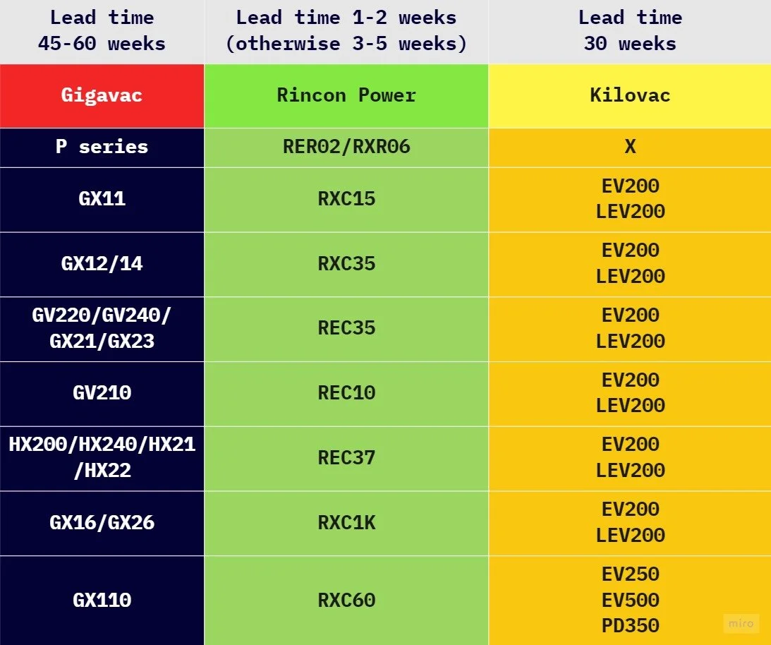 Relay Cross References And Datasheets — Dc Contactors
