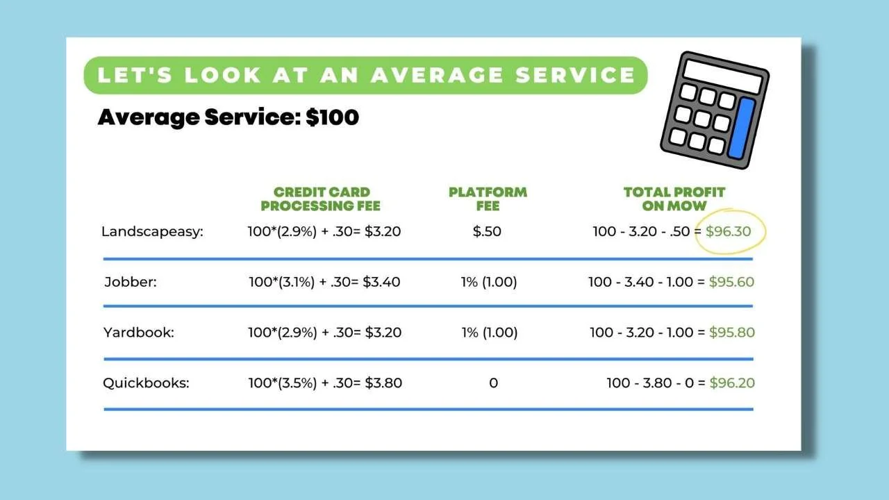 Fees — Landscapeasy