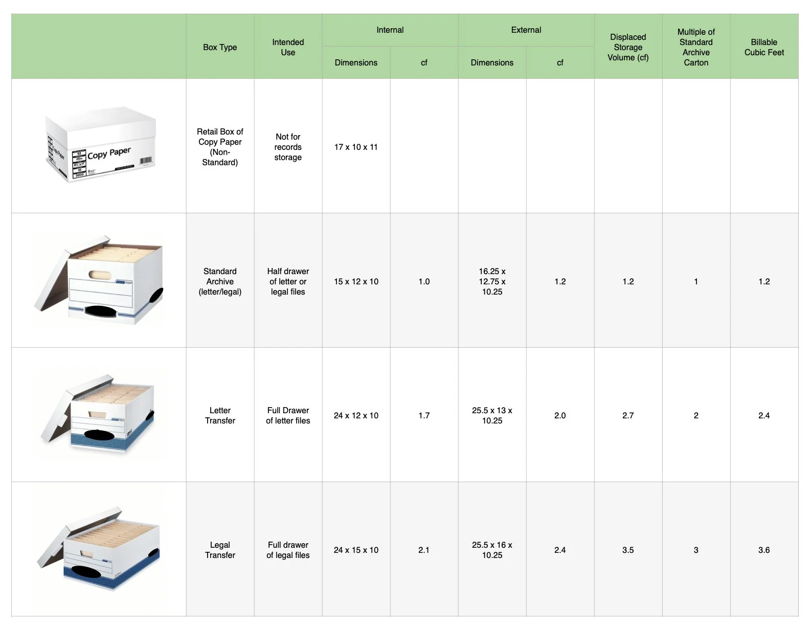 Box Types and Sizing — Valley Green Shredding
