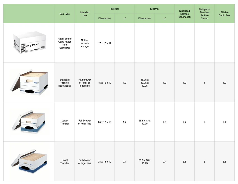 Box Types and Sizing — Valley Green Shredding