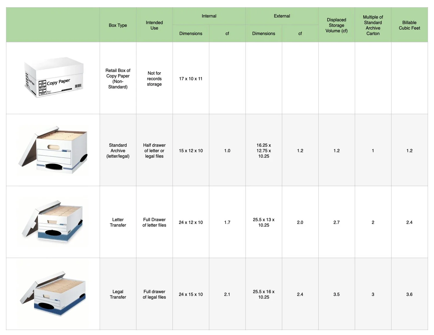 Box Types and Sizing — Valley Green Shredding