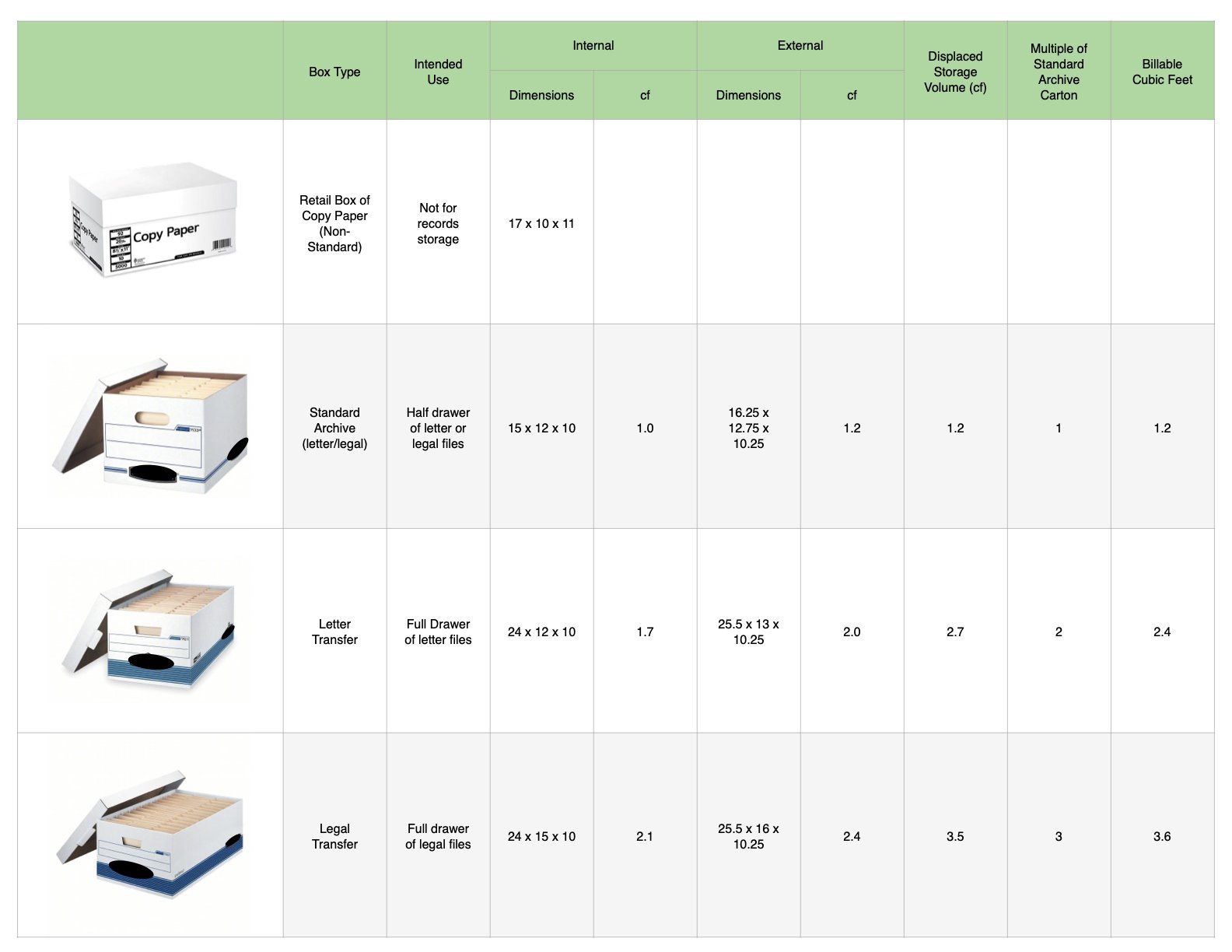 Box Types and Sizing — Valley Green Shredding