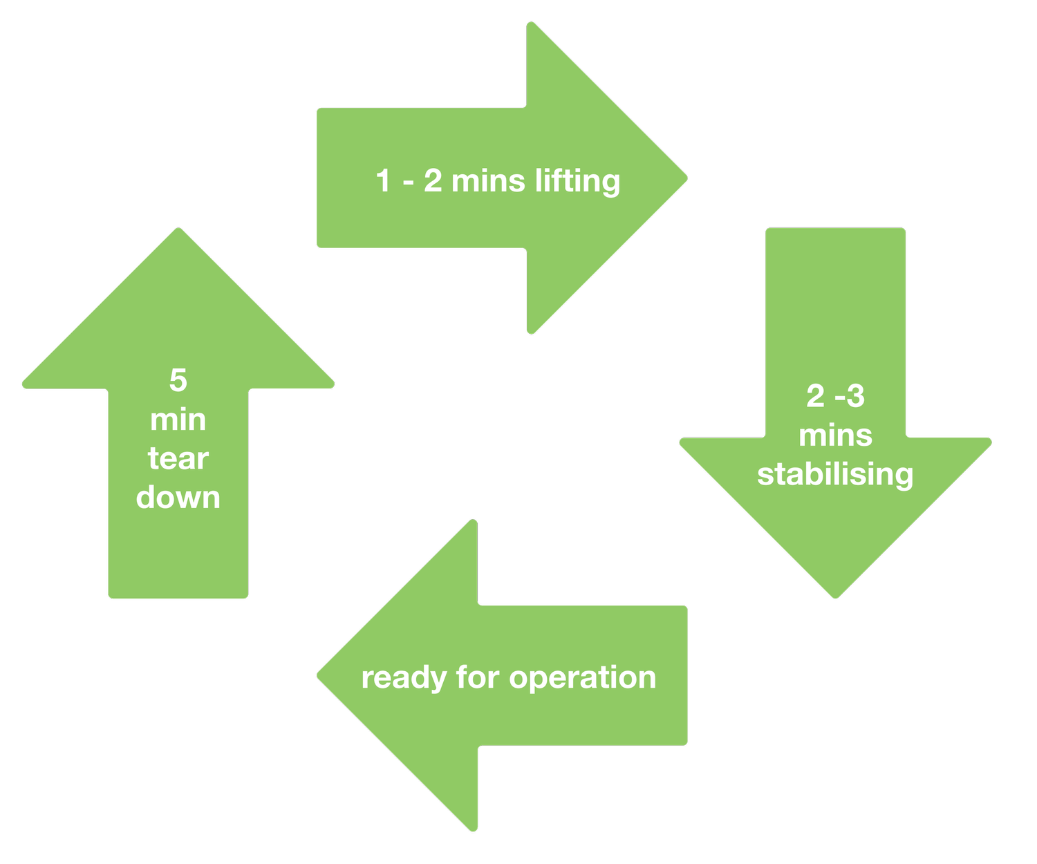 Prestige Modular Portable Buildings Solutions