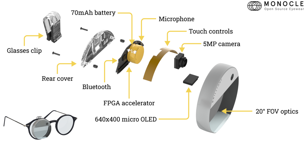 Brilliant Labs Monocle: The World's Smallest AR Glass Is Here! — LEARN ...