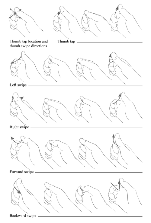 Hand Tracking Microgestures Now Available! — LEARN XR BLOG