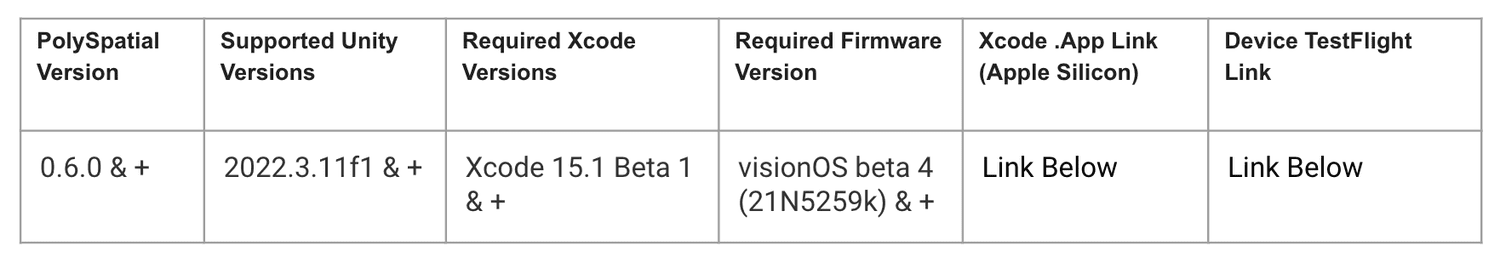 Unity PolySpatial Play To Device For visionOS Development Is Here ...