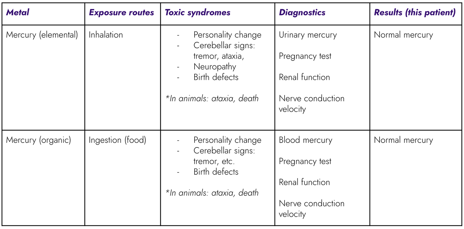 Toxic Exposures — Medicine For A Changing Planet