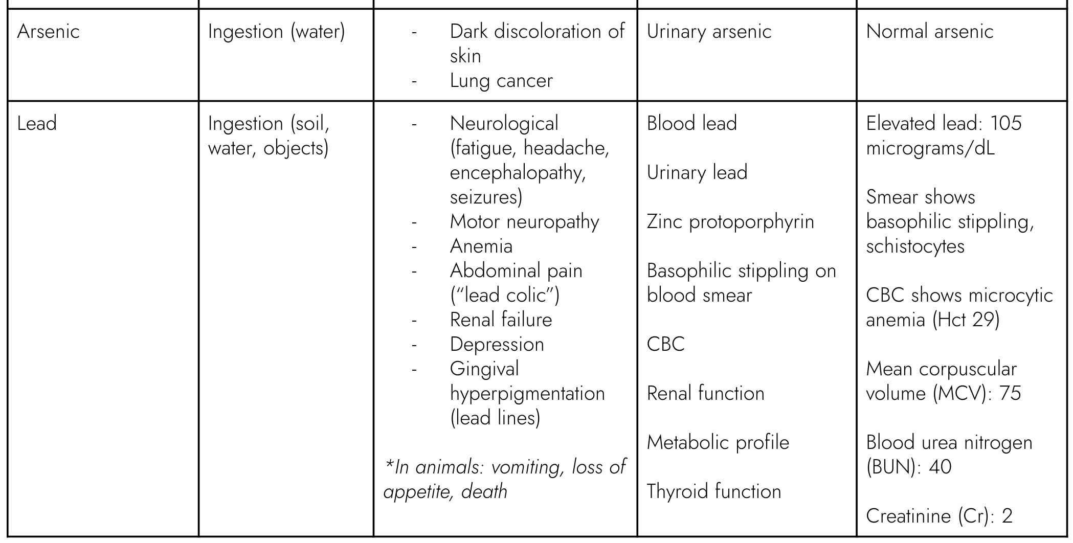 Toxic Exposures — Medicine For A Changing Planet