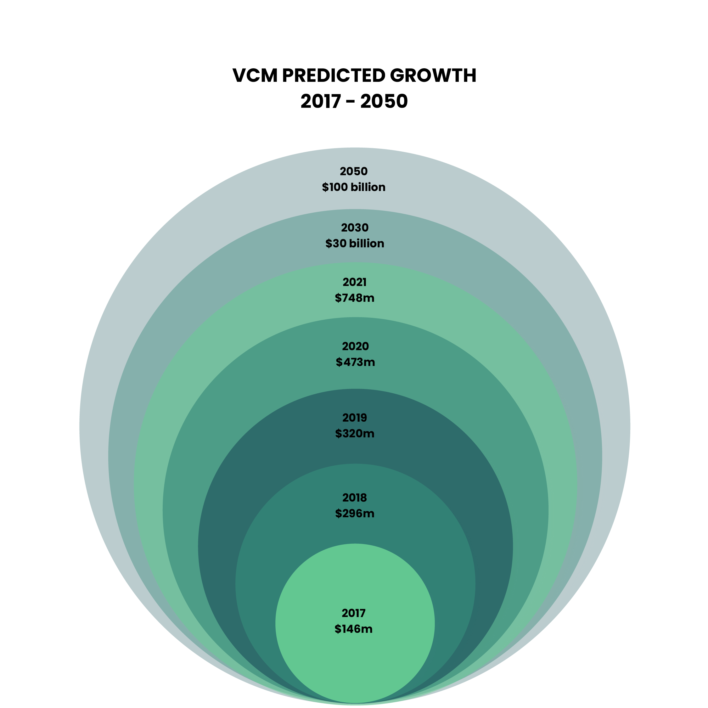 Our vision — Seafields