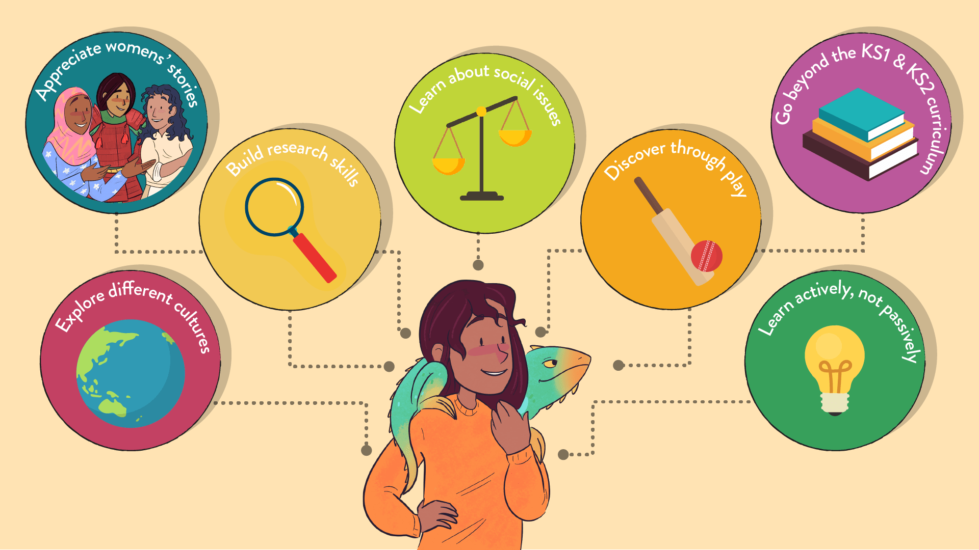 Questa Kids | An educational game for curious kids aged 7-12