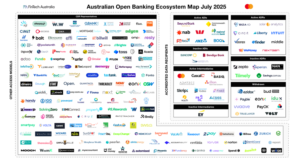 Australia and New Zealand Open Banking Ecosystem Maps | Download Now