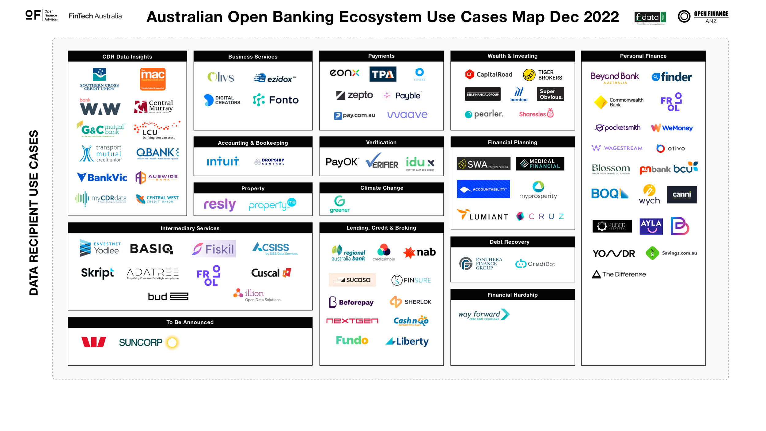 Australian Open Banking Ecosystem Map | Free Download — Australia and ... Australian Open Banking Ecosystem Map | Free Download — Australia and ...