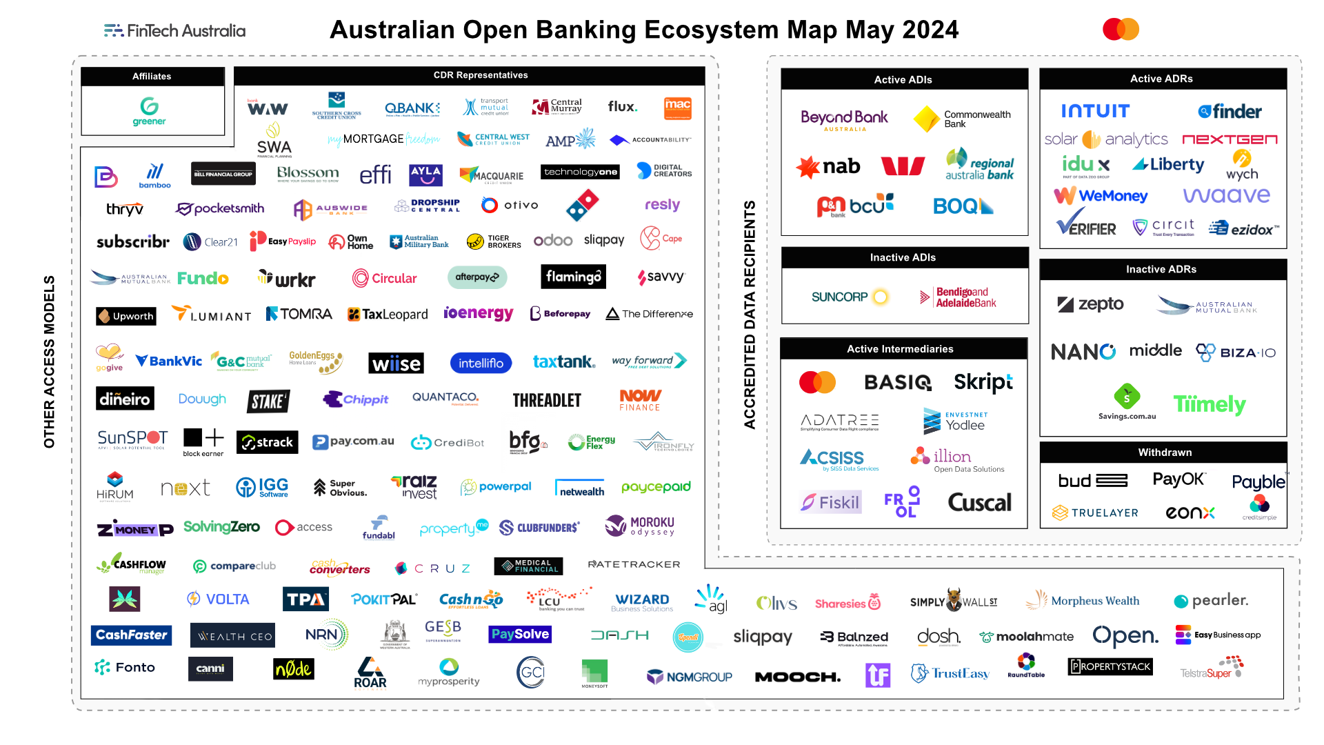 Australia and New Zealand Open Banking Ecosystem Maps | Download Now
