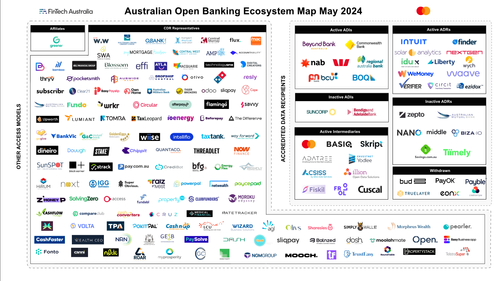 Australia and New Zealand Open Banking Ecosystem | Download Now