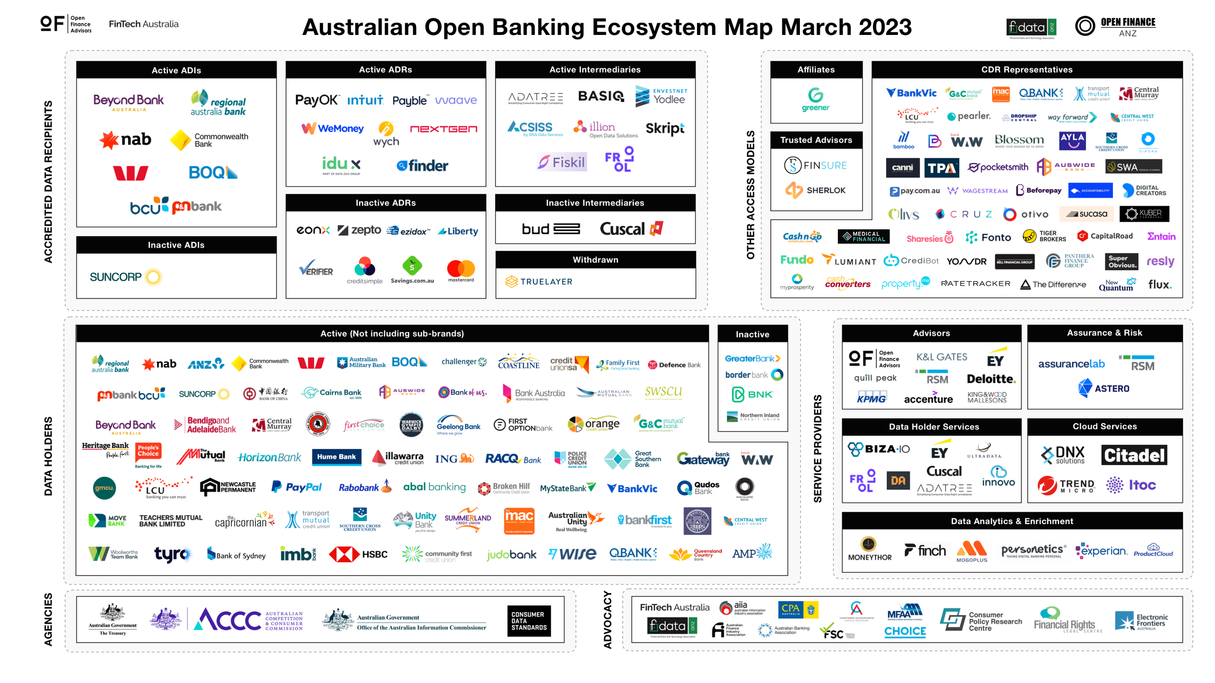 Australia and New Zealand Open Banking Ecosystem Maps | Download Now Australia and New Zealand Open Banking Ecosystem Maps | Download Now