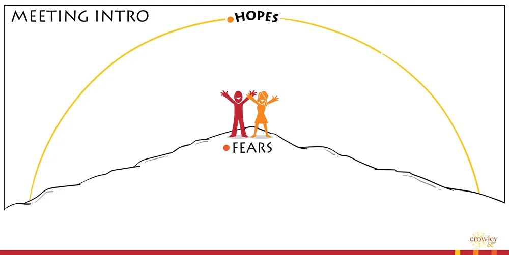 Visual Facilitation Templates | Crowley & Co.