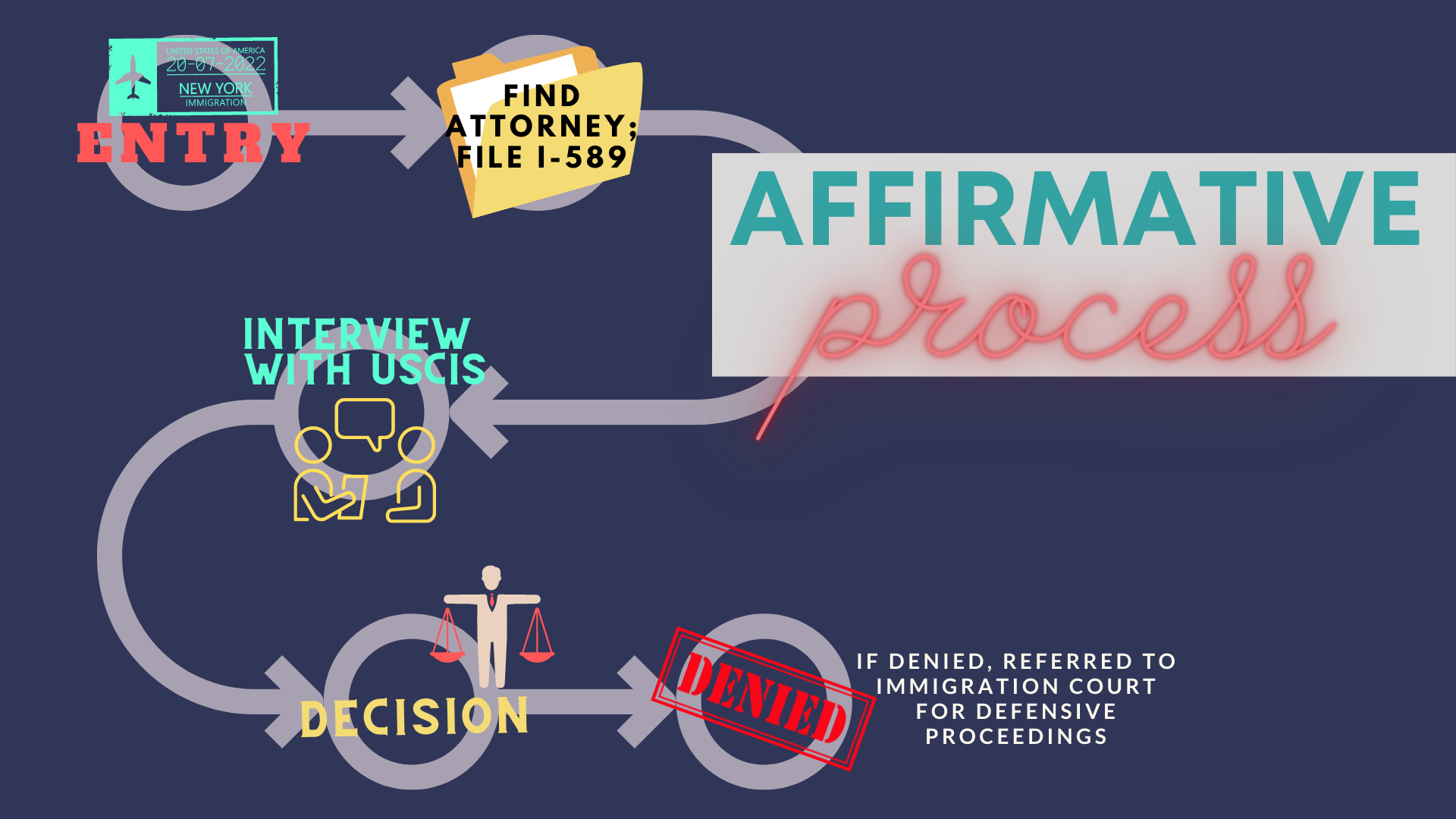 Asylum Meaning World Refugee Day 2023 | EMERGENCY