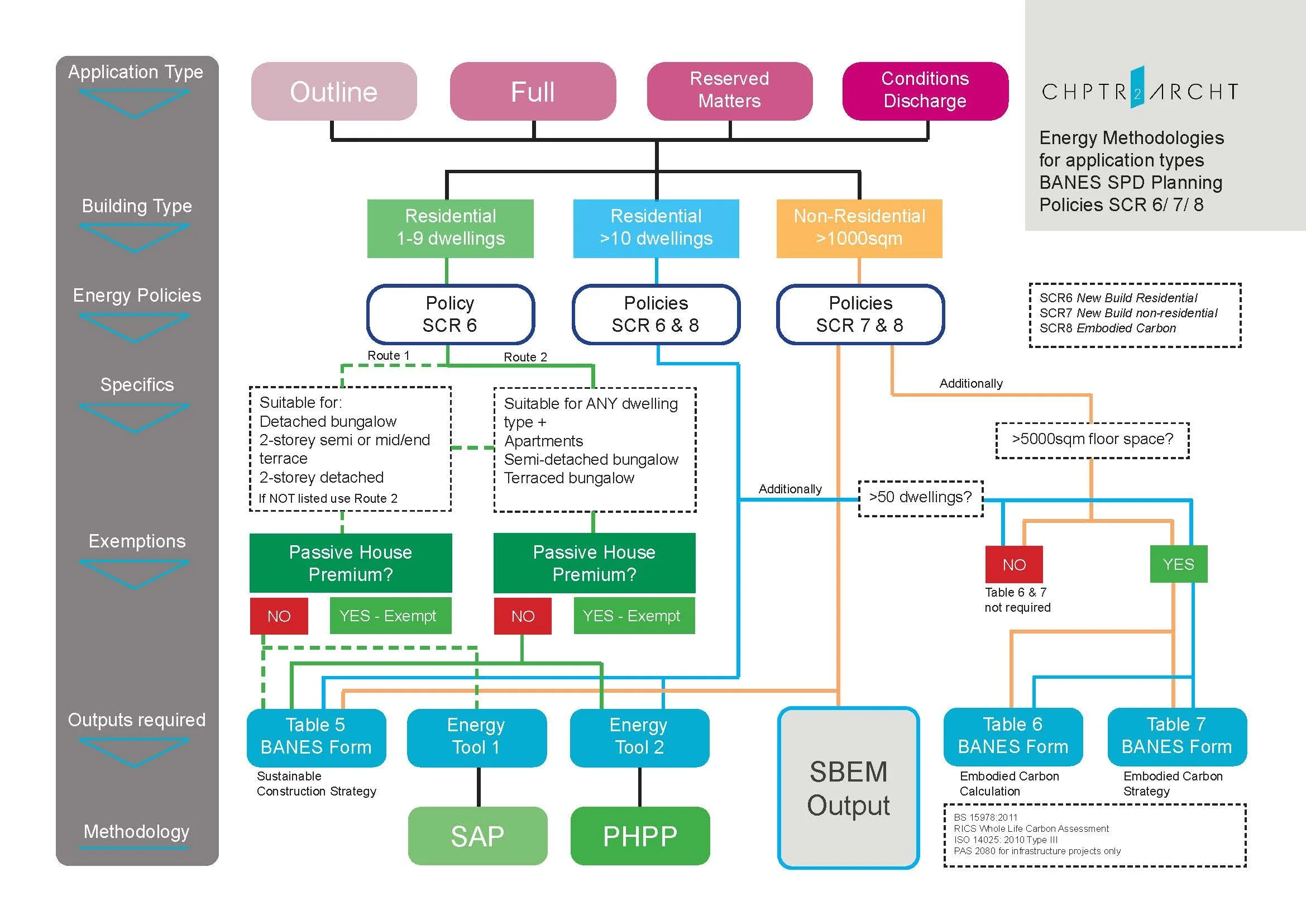 PHPP for BANES Planning Applications — Chapter 2 Architects