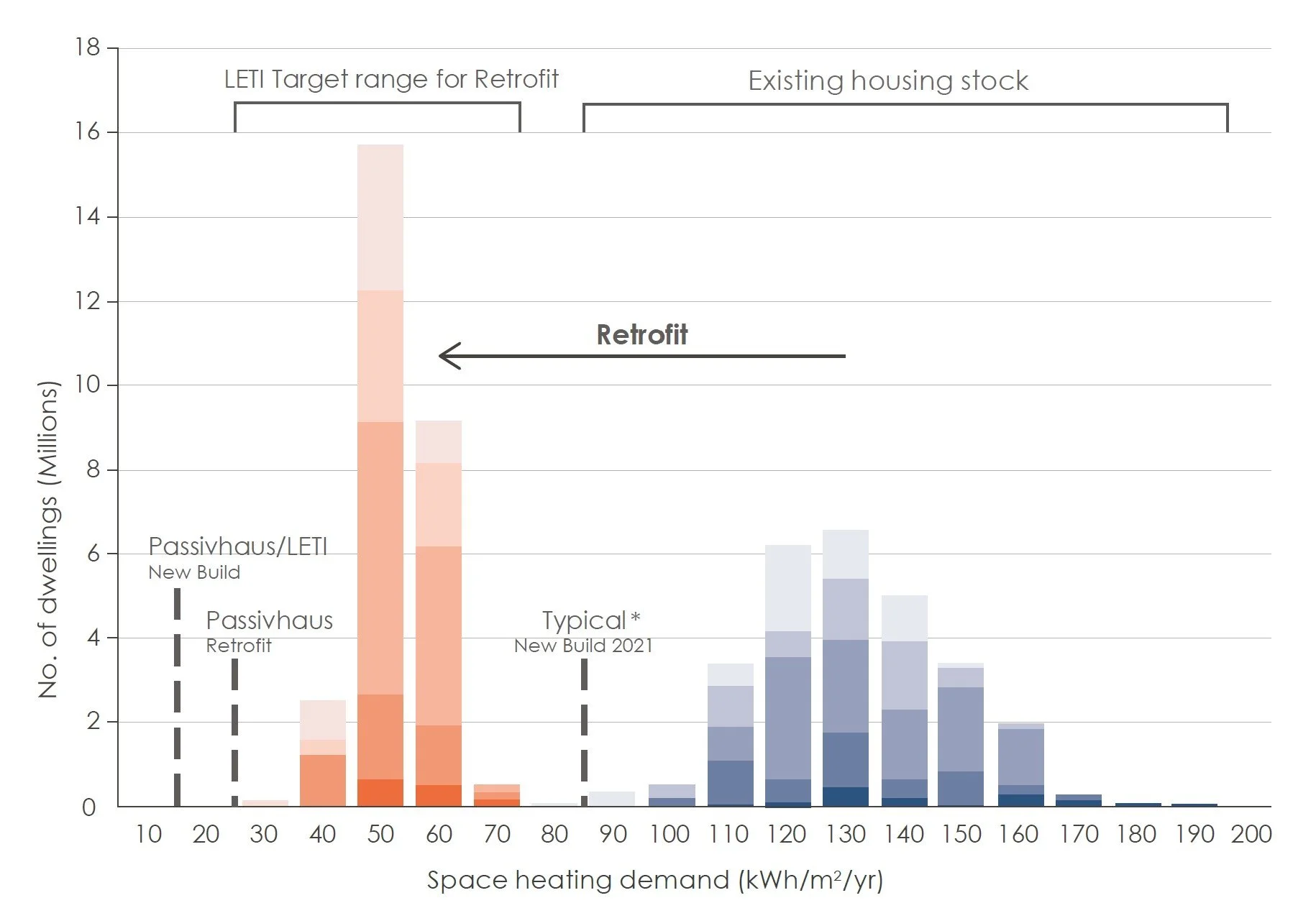 Retrofit Explainer — Chapter 2 Architects