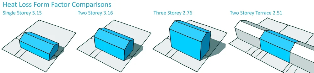 Form Factor — Chapter 2 Architects