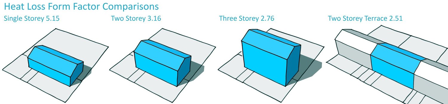 Form Factor — Chapter 2 Architects