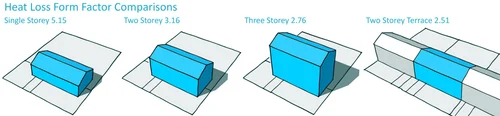 Form Factor — Chapter 2 Architects