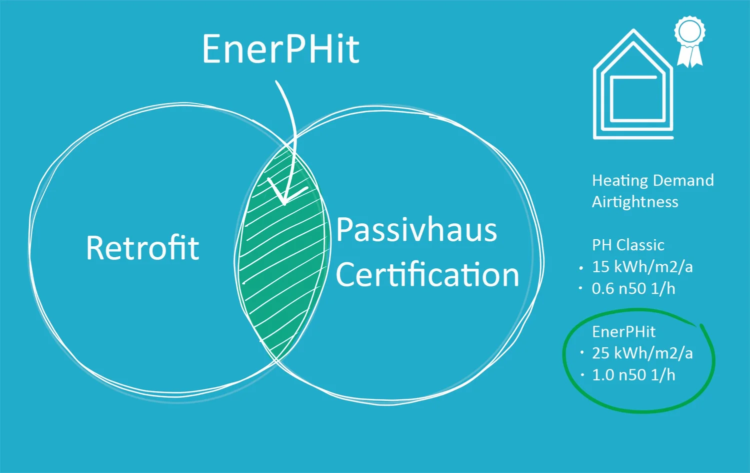 EnerPHit explainer — Chapter 2 Architects