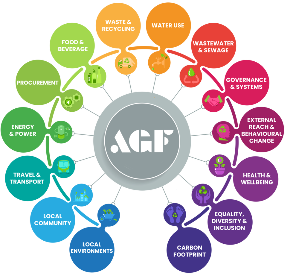 GreenerActivation — A Greener Future