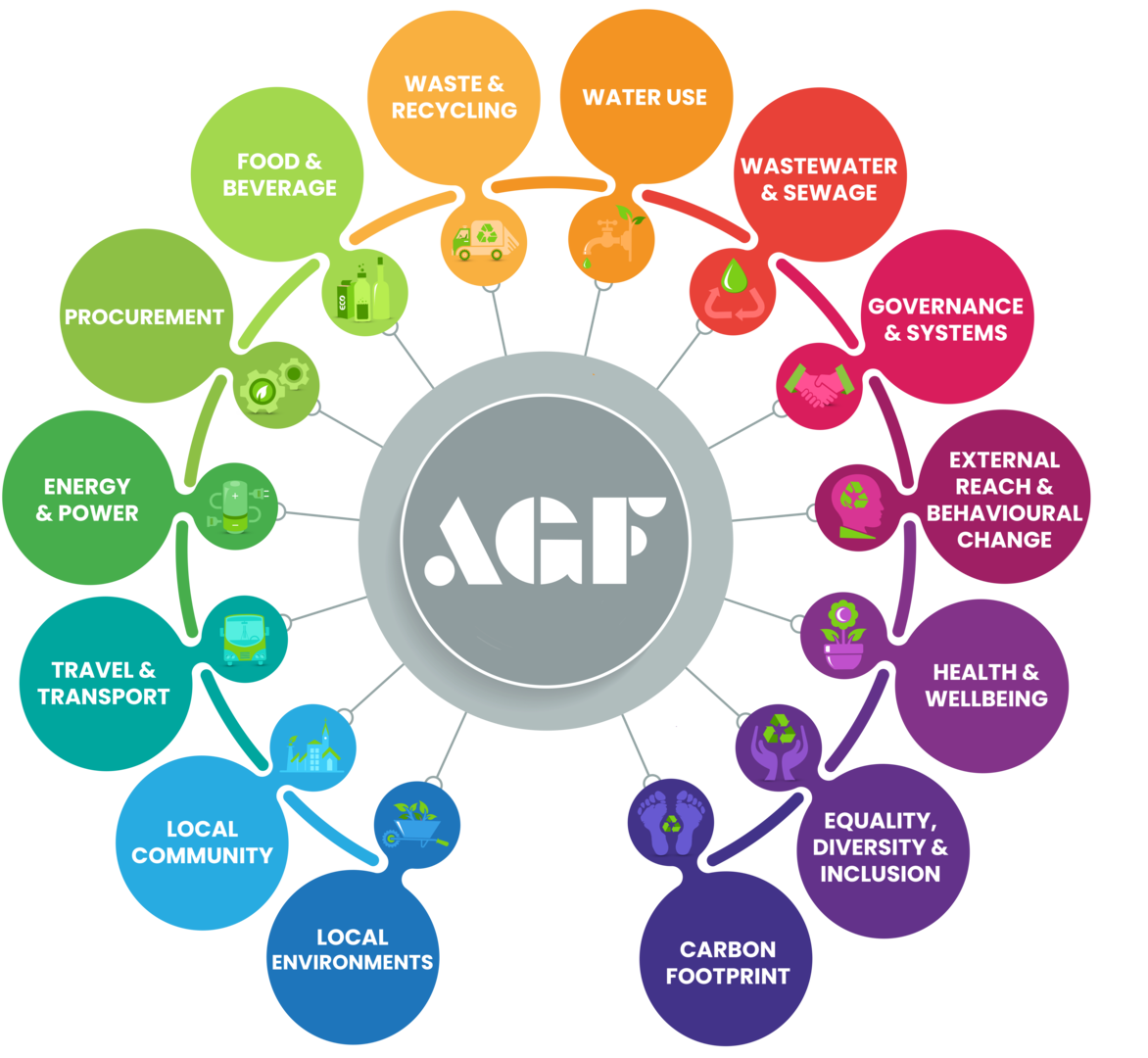 Consultancy & Research — A Greener Future