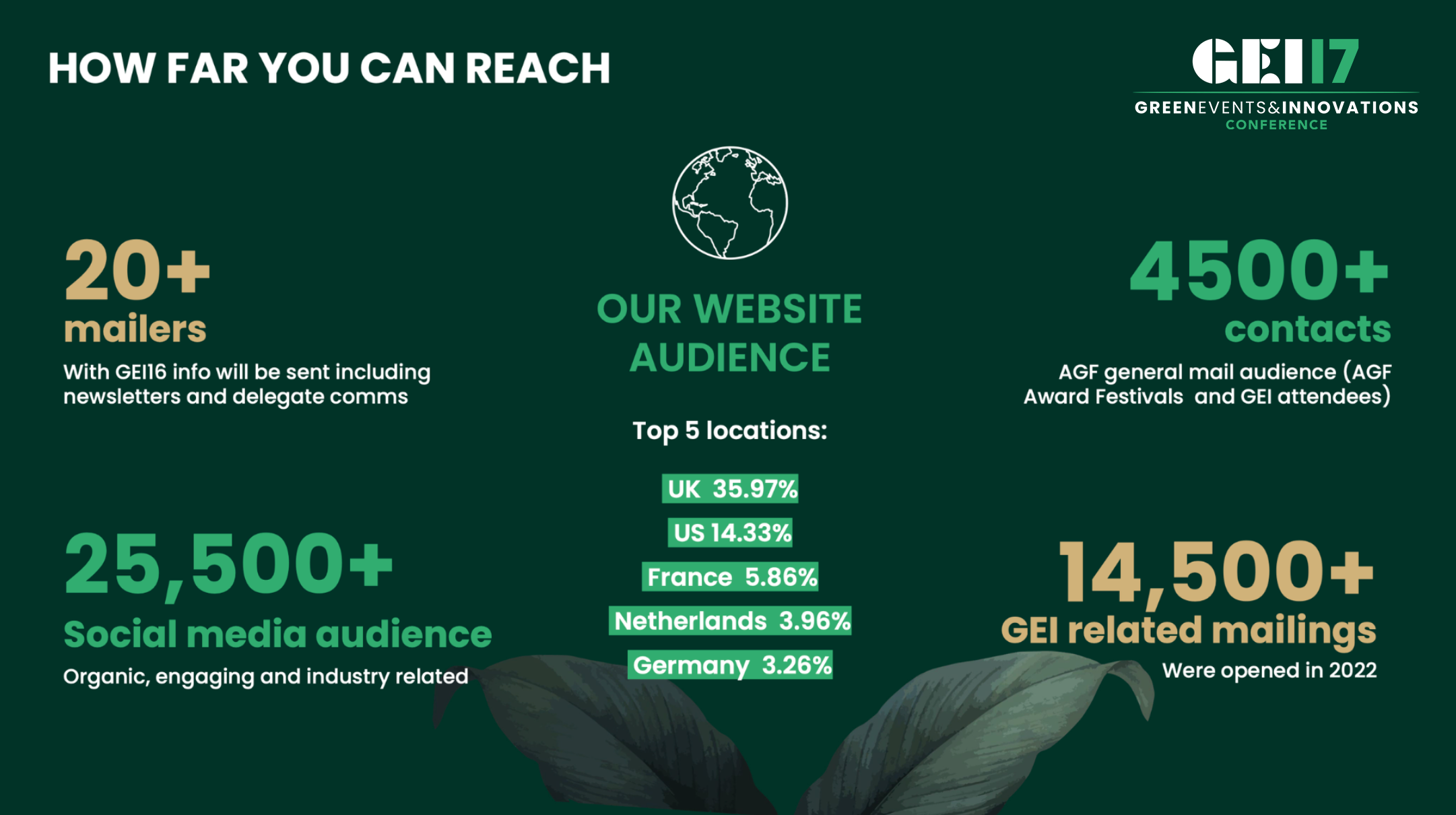GEI Conference — A Greener Future