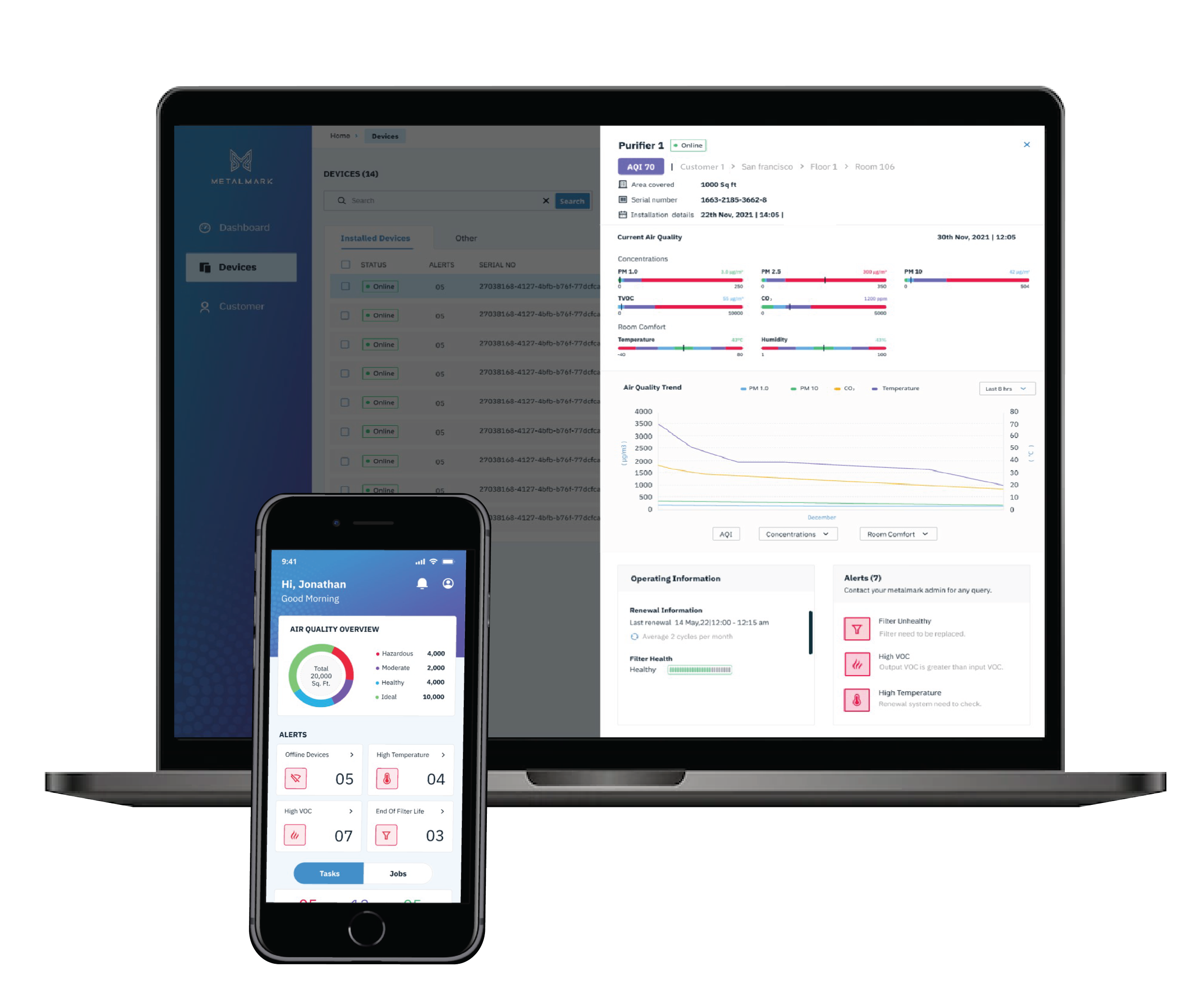 Science Behind the First Self-cleaning Air Purification System Technology — Metalmark First ...