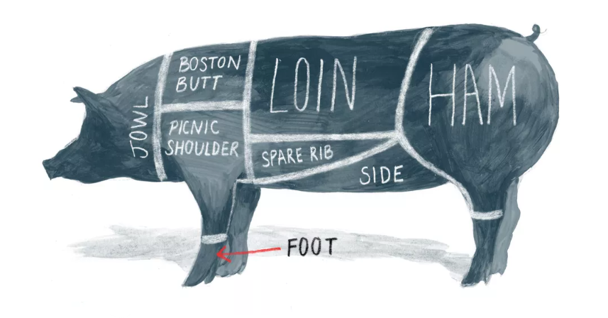 Processing Prices — Hampton Meat Company