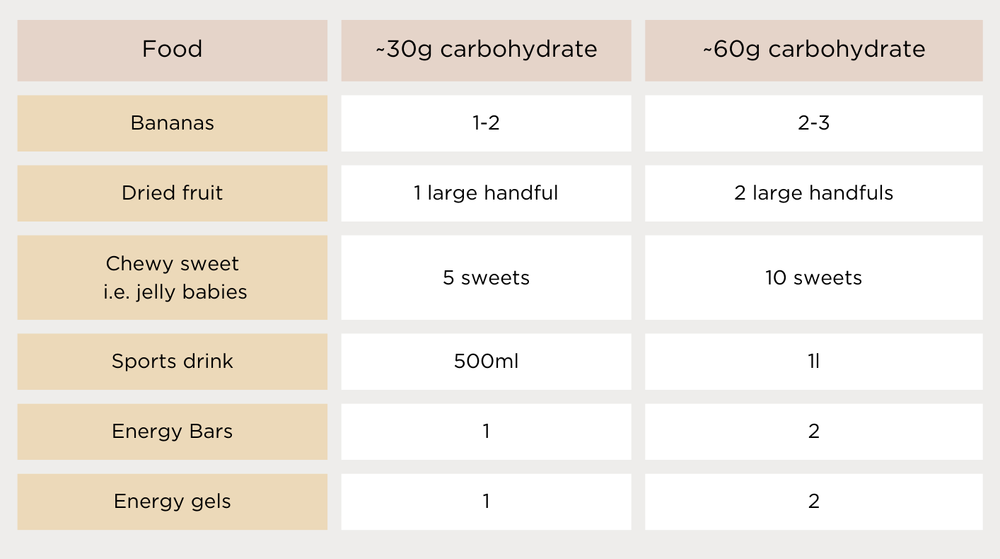 How to Fuel your Workout — The Food Medic