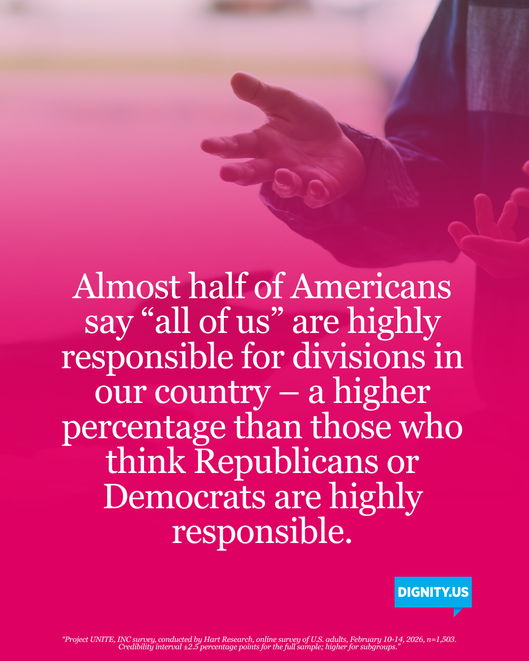 2026 Dignity Barometer — The Dignity Index