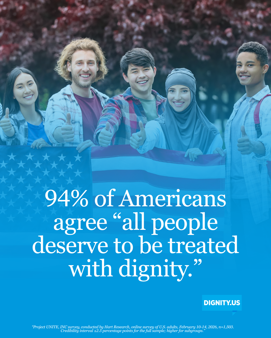 2026 Dignity Barometer — The Dignity Index