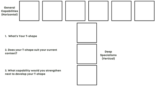 Develop your personal T-shape in five easy steps