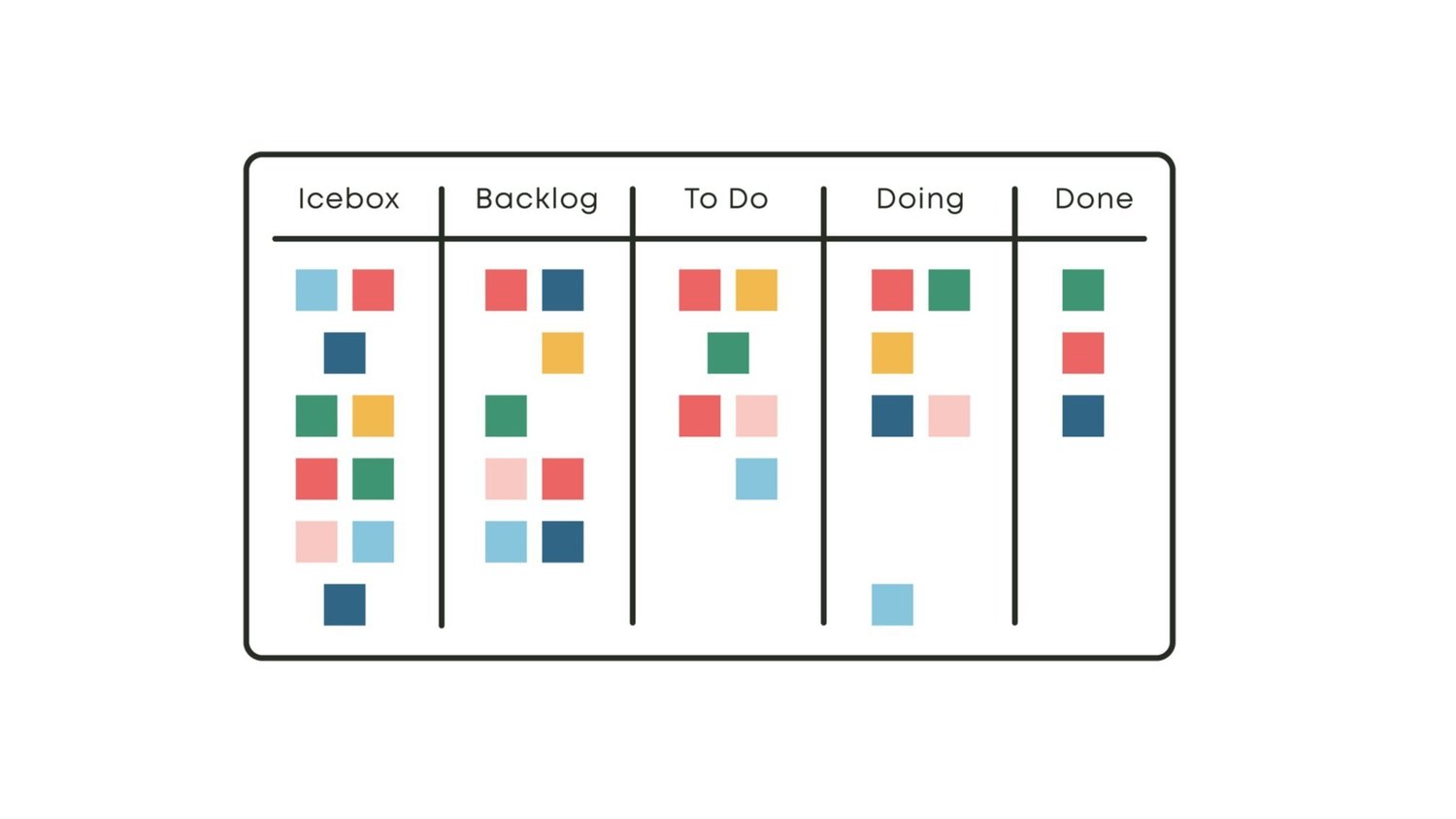 Develop your personal T-shape in five easy steps