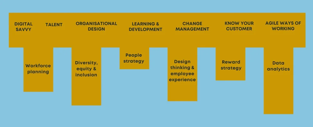 Why our clients want T-shaped people (HR professionals) with T-shaped ...