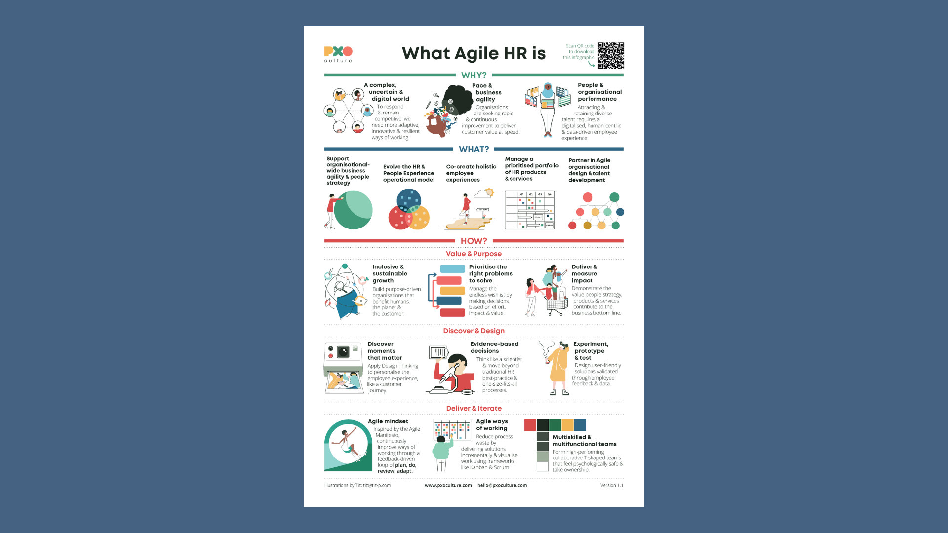 Infographic - What Agile HR is